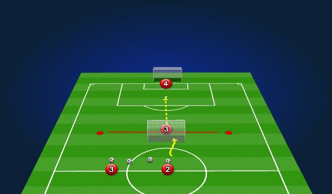 Football/Soccer: GK SESSION 2 (2014,2015,2016) (MAR) (Goalkeeping ...