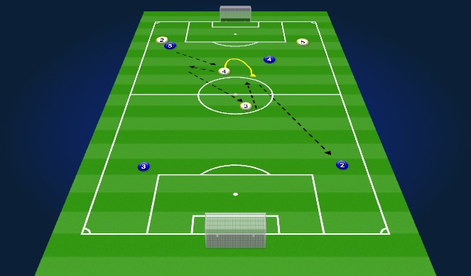 Football/Soccer: Offensive session (Technical: Passing & Receiving ...
