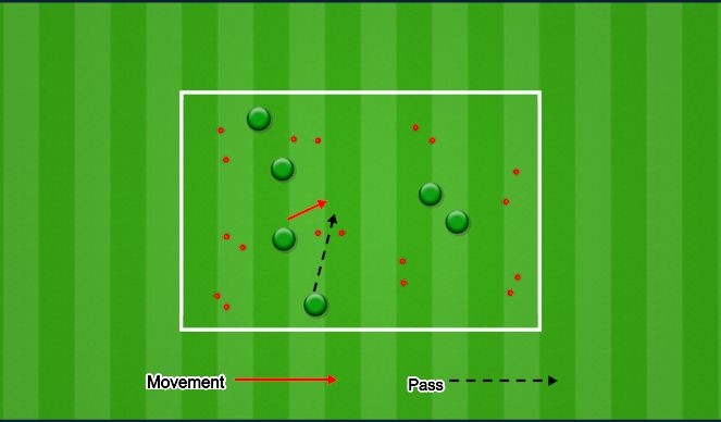 Football/Soccer: Through Ball Activity (Technical: Movement off the ...