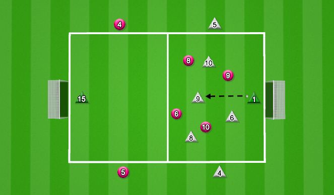 Football/Soccer: Improving Counter Attacking / Countering Counter ...