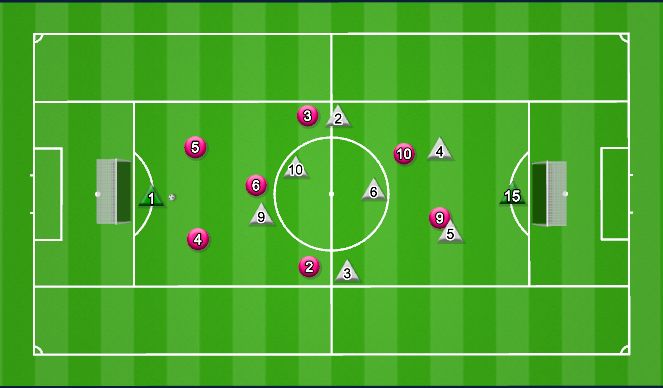 Football/Soccer: Improving Counter Attacking / Countering Counter ...