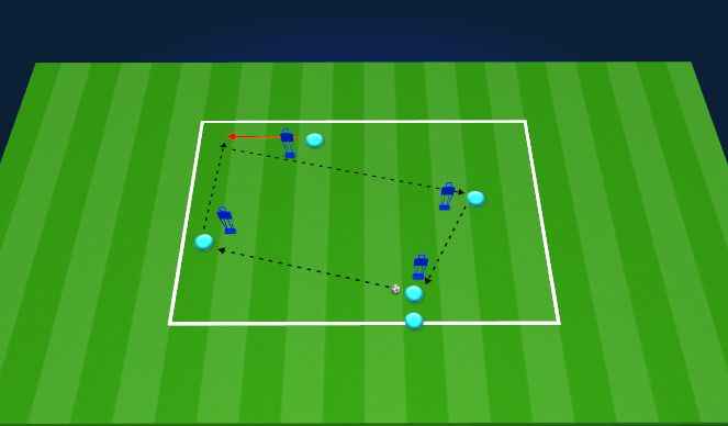 Football/Soccer: Wide Build Up Rotations (Technical: Passing ...