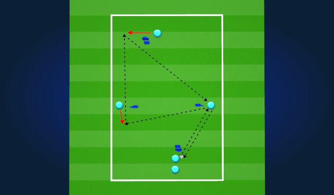 Football/Soccer: Wide Build Up Rotations (Technical: Passing ...