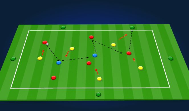 Football/Soccer: Possessional Play (Tactical: Combination play, Academy ...