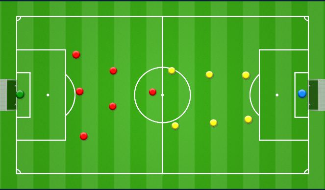 Football/Soccer: Possessional Play (Tactical: Combination play, Academy ...