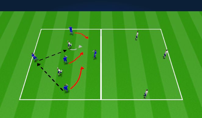 Football/Soccer: RHS - Central Valley Prep (Tactical: Counter attack ...