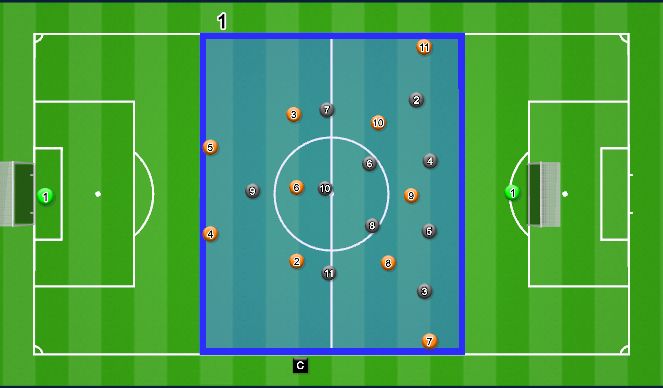 Football/Soccer: U16 MLS | Fall C3/S5 - Build Up Principles (Tactical ...