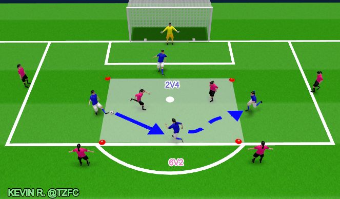 Football/Soccer: 4V2 TO 6V4 Penalty Area Rondo (Academy: Create the ...