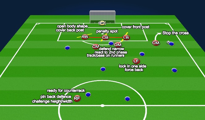 Football/Soccer: Understanding the GK-3-3-2 (Tactical: Positional ...