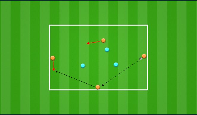 Football/Soccer: Wide Build Up Rotations (Technical: Passing ...