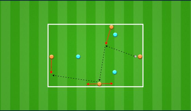 Football/Soccer: Wide Build Up Rotations (Technical: Passing ...