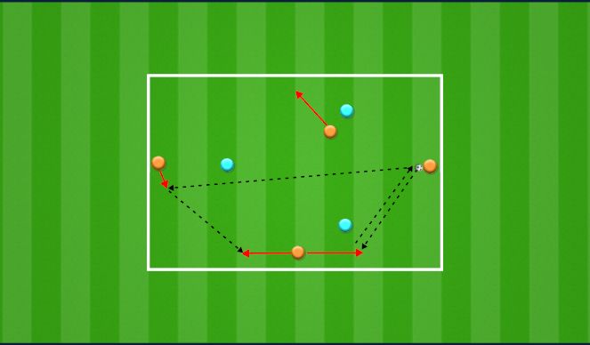 Football/Soccer: Wide Build Up Rotations (Technical: Passing ...