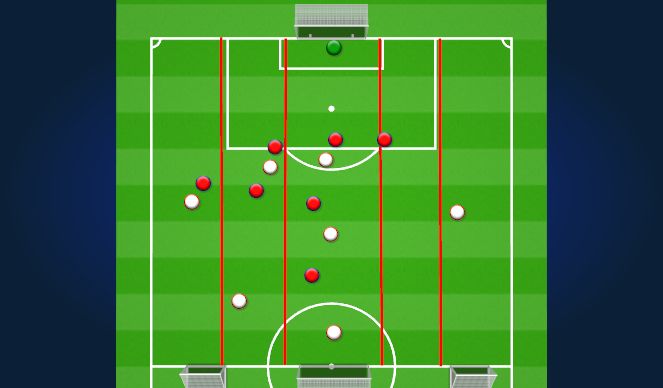 Football/Soccer: Defending/pressing in different areas (Tactical: Defensive principles, Moderate)