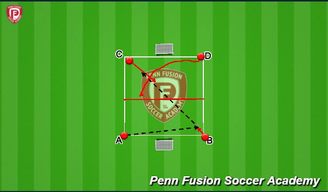 Football/Soccer: EPP - overlap (Academy: Create the attack, Academy ...
