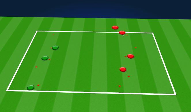 Football/Soccer: Breaking lines and progressive movement. (Academy ...