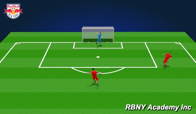 Football/Soccer: Distribution - Throwing (Goalkeeping: Distribution ...