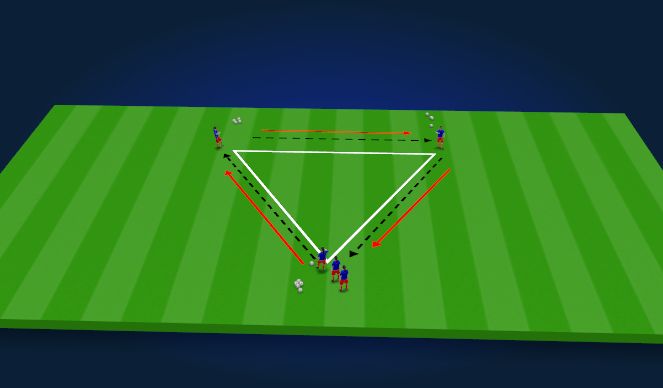 Football/Soccer: Build up to play through the lines using the triangle ...