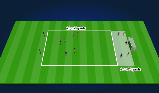 Football/Soccer: Build up to play through the lines using the triangle ...