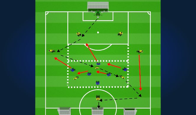 Football/Soccer: Structured Build up Play - Playing out from the Back ...