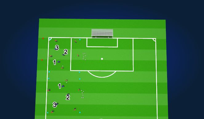 Football/Soccer: Defending as a Block pressing together on the 1st defenders cue (Tactical ...