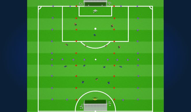 Football/Soccer: Defending as a Block pressing together on the 1st defenders cue (Tactical ...