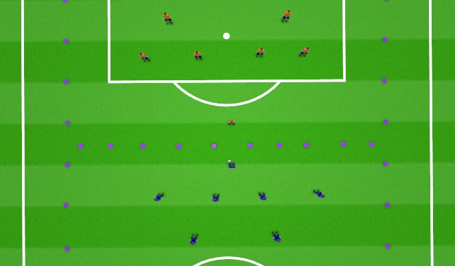Football/Soccer: Defending as a Block pressing together on the 1st defenders cue (Tactical ...