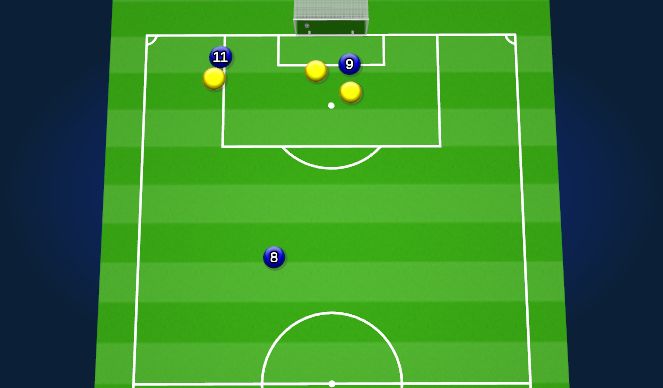 Football/Soccer: Recycled Run Example (Academy: Attacking transition ...
