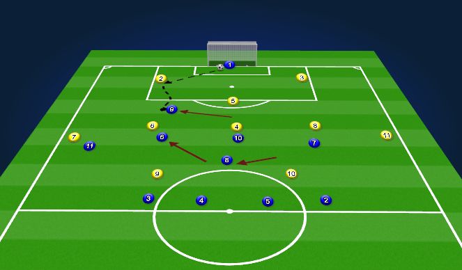 Football/Soccer: High block (Academy: Finish the attack, Moderate)