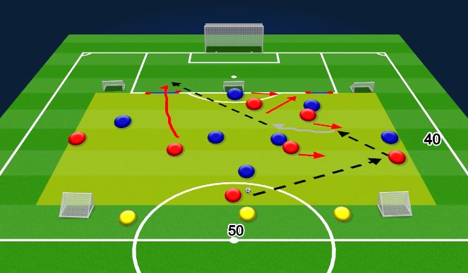 Football/Soccer: Possession to Penetrate Against Organized Defenses in ...