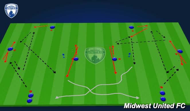 Football/Soccer: Playing in half spaces and wide spaces (Tactical: Wide ...