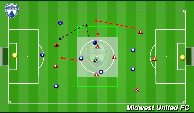 Football/Soccer: Playing in half spaces and wide spaces (Tactical: Wide ...