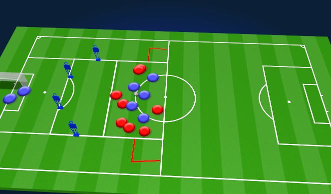 Football/Soccer: Crossing and finishing Session 2/2 (Tactical: Wide ...