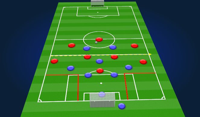 Football/Soccer: Crossing and finishing Session 2/2 (Tactical: Wide ...