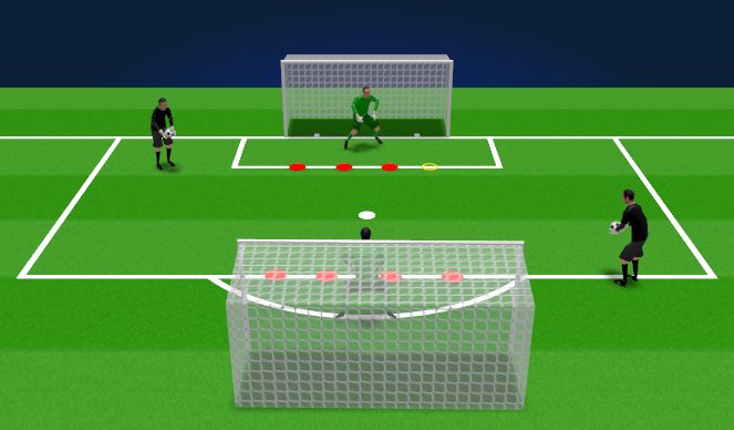 Football/Soccer: Session Ideas (Goalkeeping: General, Moderate)