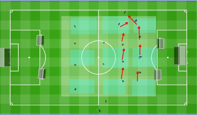 Football/Soccer: Defensive Three sections (Tactical: Defensive ...