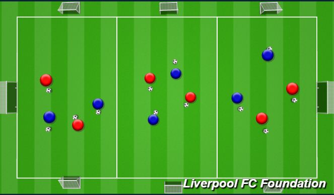 Football/Soccer: Fundamentals session week 5 (Technical: Dribbling and ...