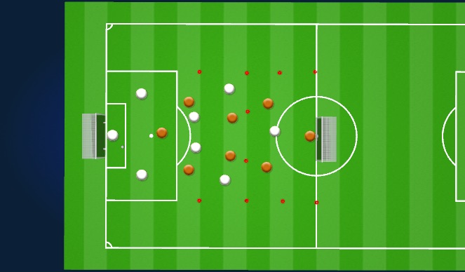 Football/Soccer: Offensive session (Technical: Passing & Receiving ...