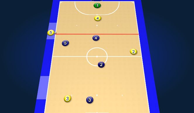 Futsal: DEFENDING A KICK IN - WHERE DO WE POSITION OURSELVES? (Tactical ...