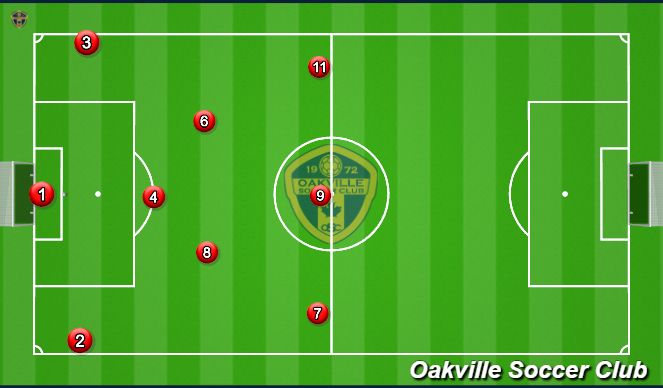 Football/Soccer: Playing out of the back 9v9 (Technical: Movement off ...