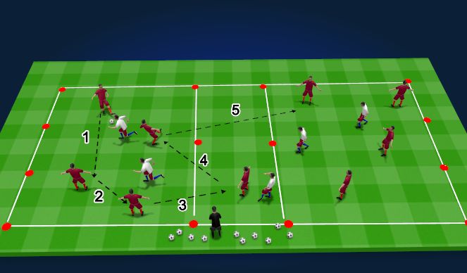Football/Soccer: Youth Possession Play - ST - Possession Transition ...