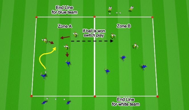 Football/Soccer: Technical non-possession with switch exercise (Academy ...