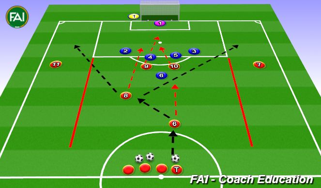Football/Soccer: Warm Up- Pre Match (Warm-ups, Academy Sessions)