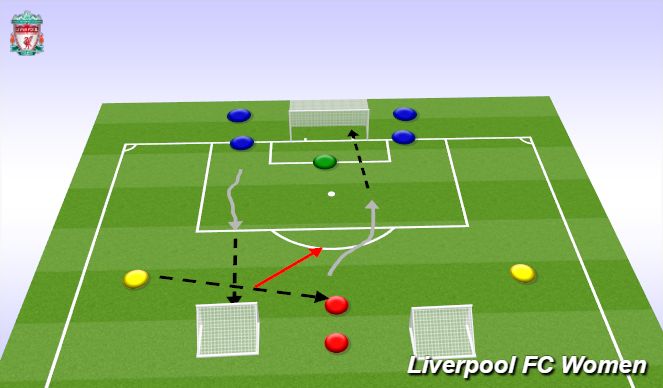 Football/Soccer: 1v1 CB & Striker passing & finishing. (Technical ...