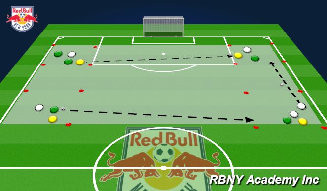 Football/Soccer: U11G - Driven/ Lofted pass to switch the play ...