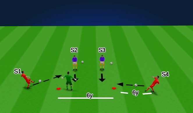 Football/Soccer: SCUFC GK Training Week 13 - Shots (Mon/Tues ...
