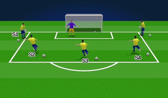 Football/Soccer: SCUFC GK Training Week 13 - Shots (Mon/Tues ...