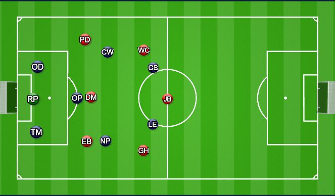 Football/Soccer: U17 OPDL 30/11 (Academy: Playing through the thirds ...