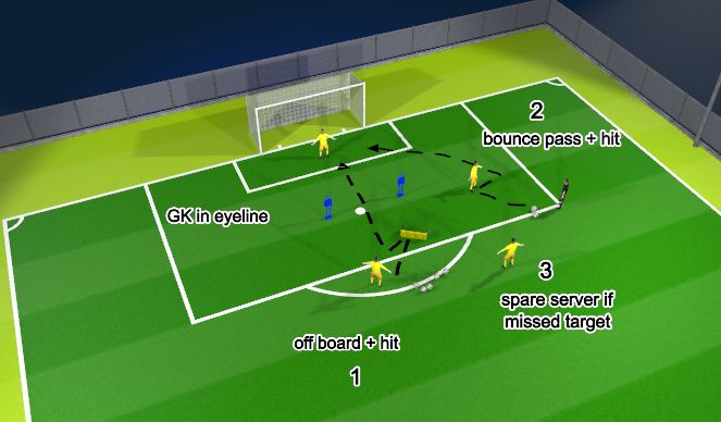 Football/Soccer: Celtic Intermediate Academy GK Session - 2/11/23 (Week ...