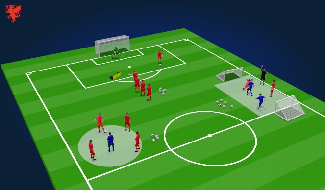 Football/Soccer: Carousel (Warm-ups, Academy Sessions)