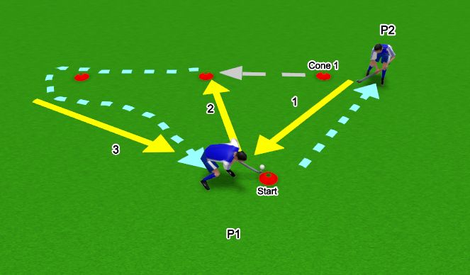 Hockey: Passing and Receiving Wk 1 & 2 Drills Push and Slaps (Technical ...